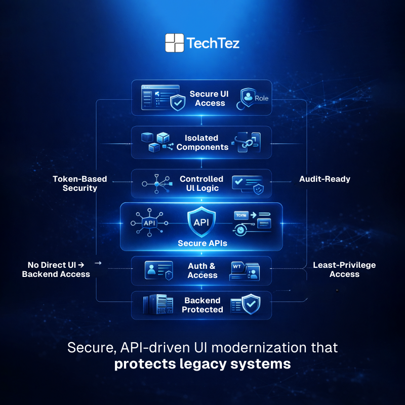 Legacy UI Modernization – Digital Transformation - TechTez